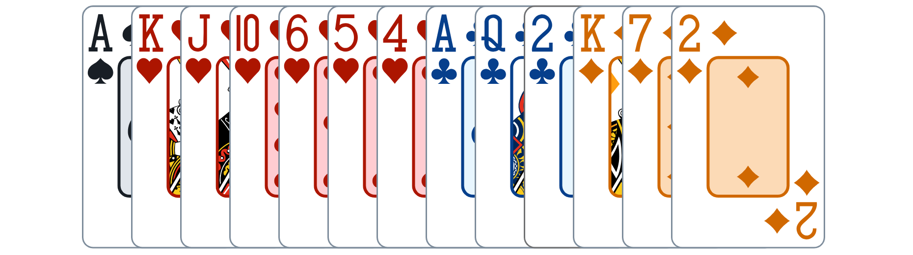 Technical precautions before Blackwood? - Blog Funbridge