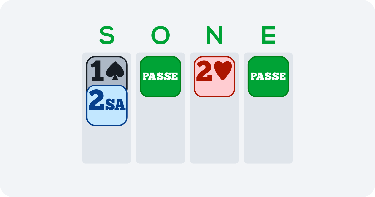 2SA bivalent – Blog Funbridge