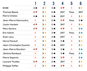 September Bidding Contest: the results ! – Funbridge Blog