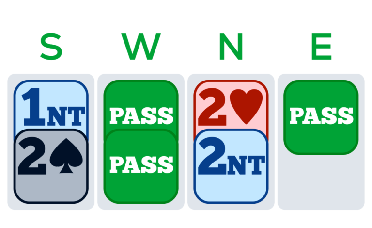 A conventional and forcing 2NT after a major suit transfer – Funbridge Blog