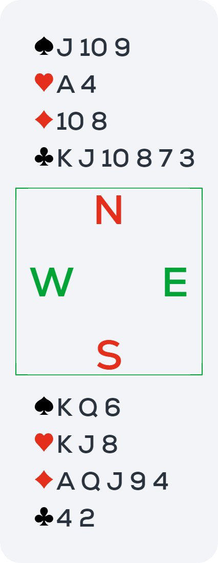 Bridge problem: A matter of finesse – Funbridge Blog