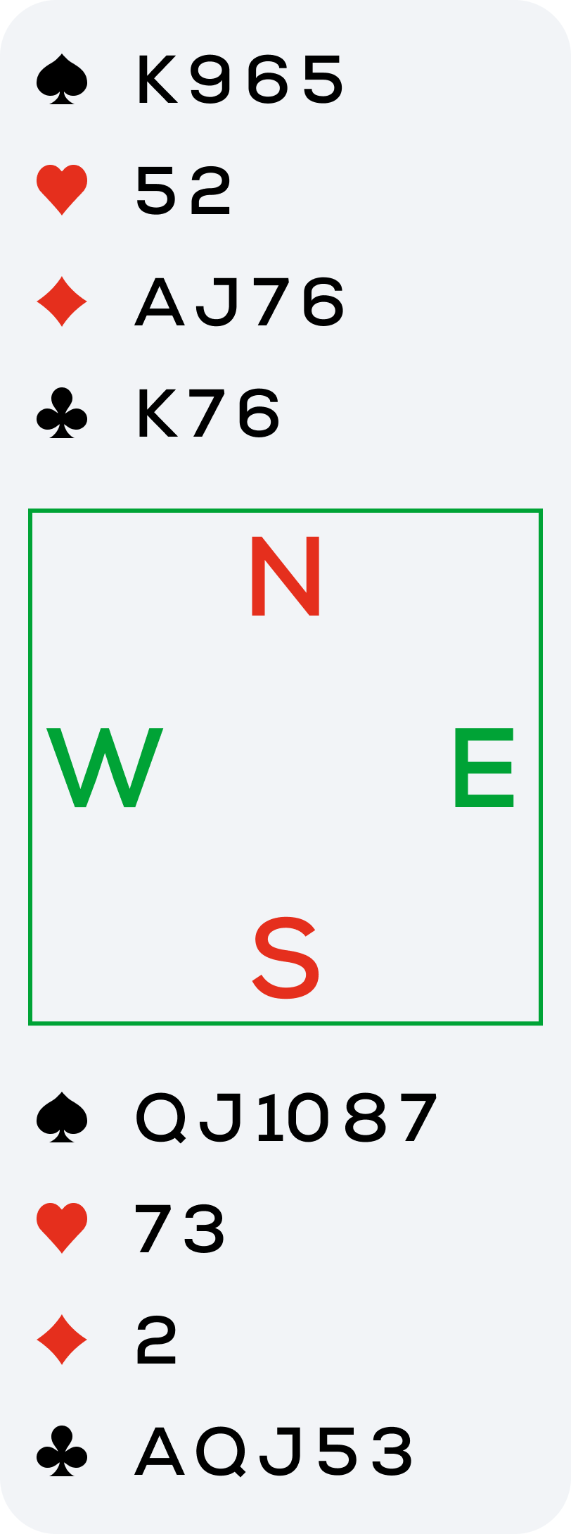 Bridge Problem: Cold War – Funbridge Blog
