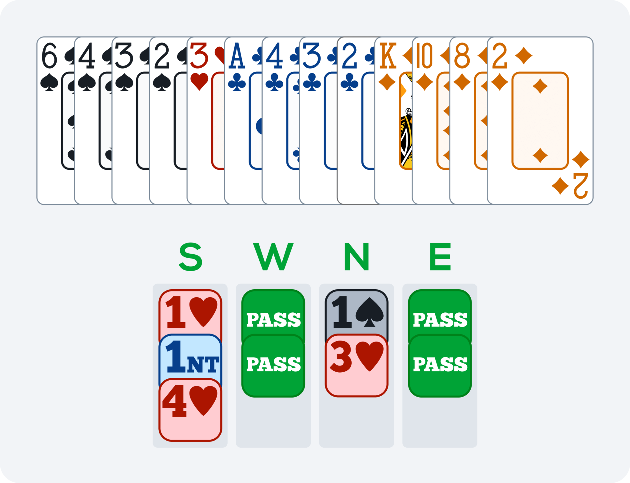 Technical cards – Funbridge Blog