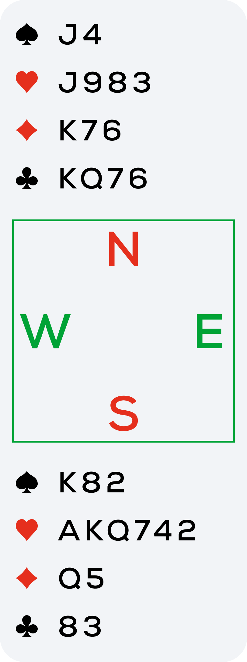 Bridge Problem: The Big Dilemma – Funbridge Blog