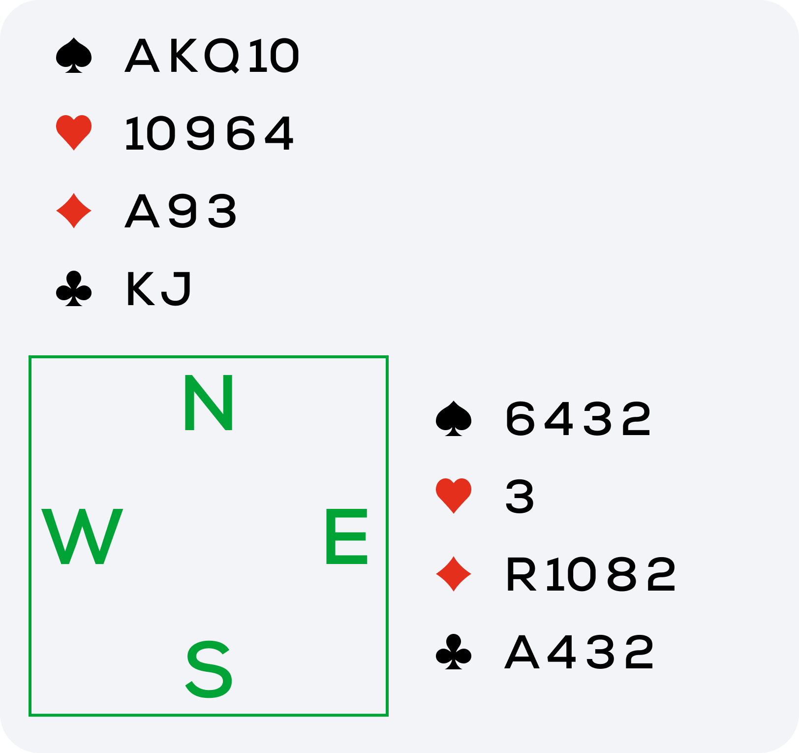 Technical cards – Funbridge Blog
