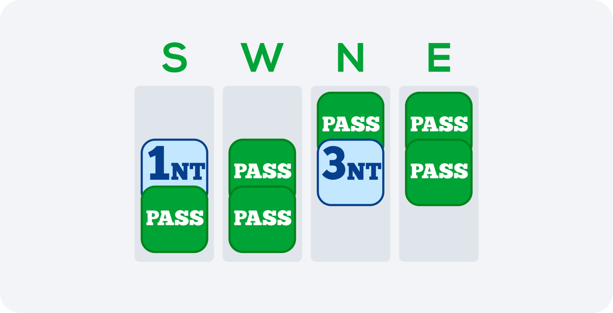 Match Point Thinking – Funbridge Blog