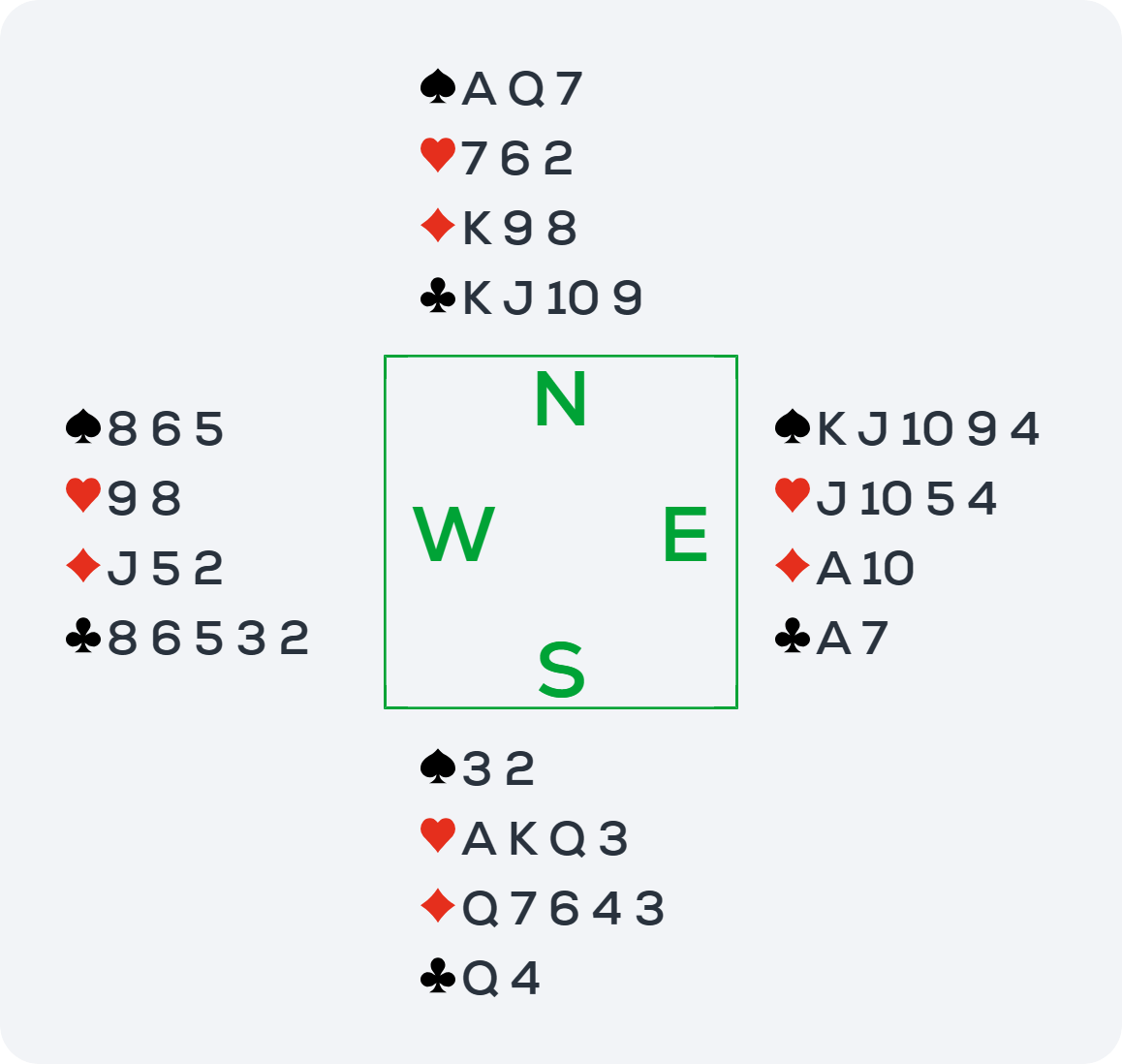 Stay vigilant and adapt your behaviour! – Funbridge Blog