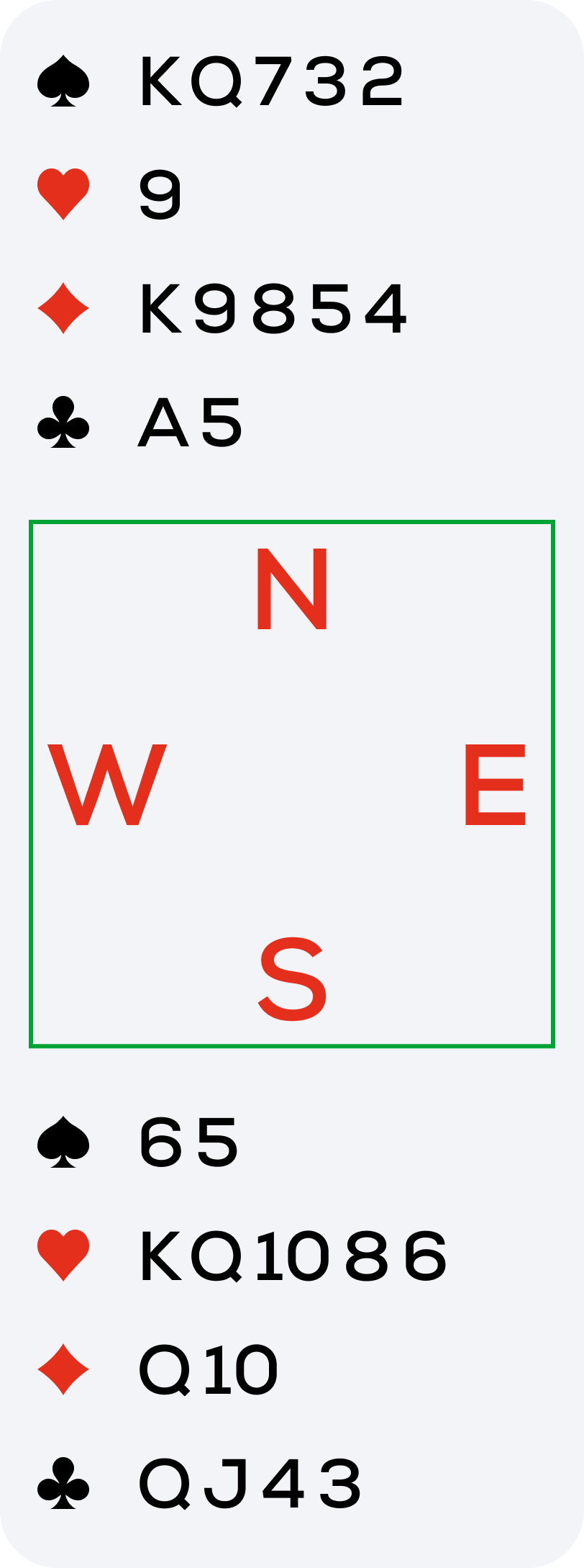 Pressure – Funbridge Blog