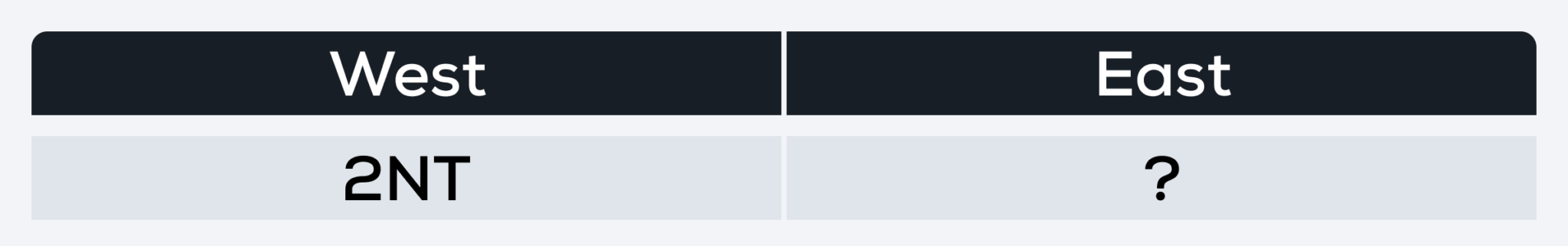 The 2NT opening and its continuations – Funbridge Blog