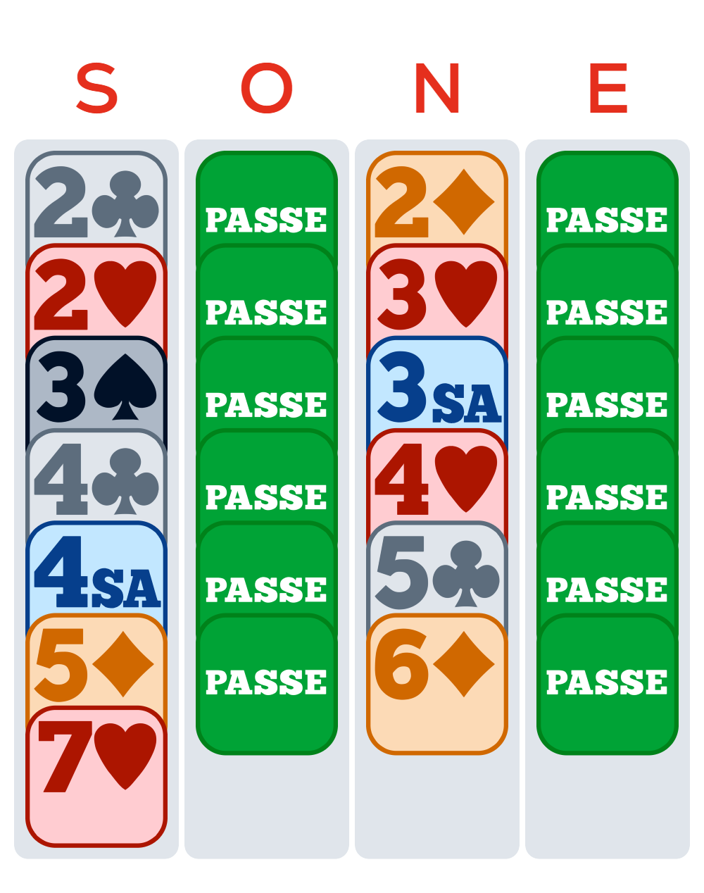 Problème de bridge de Jean-Christophe Quantin – Blog Funbridge