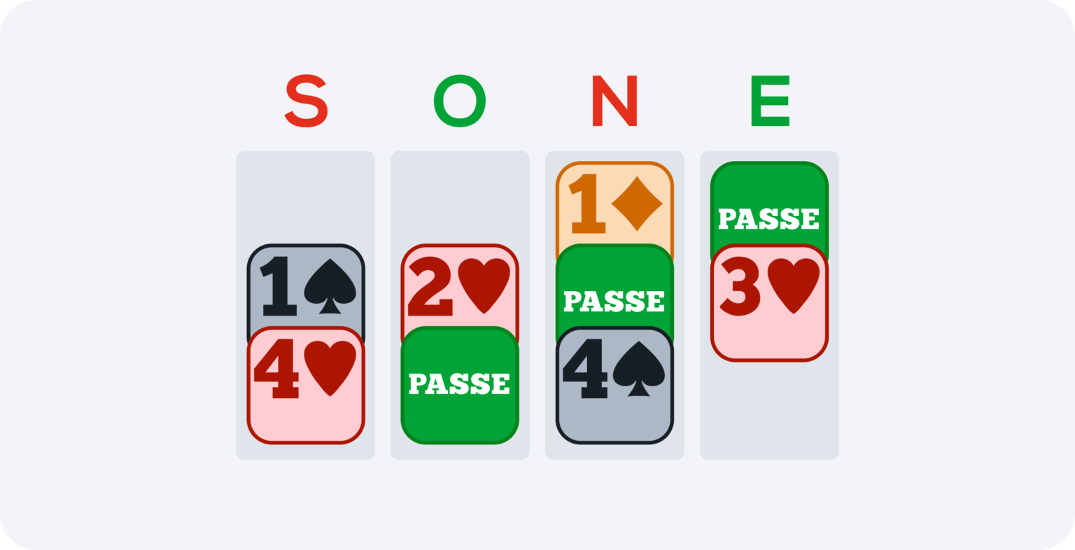 Faites confiance au robot – Blog Funbridge