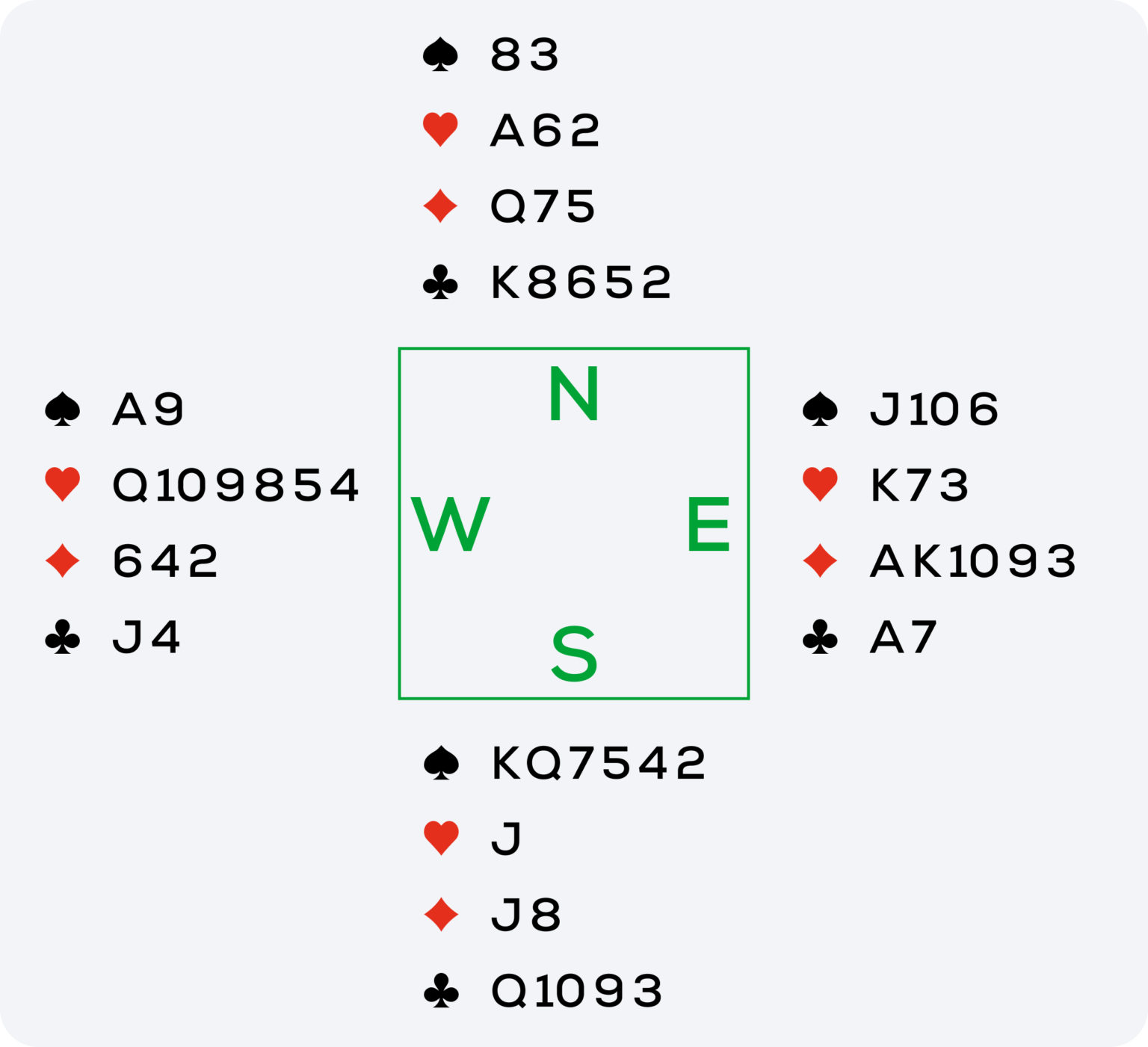 GIB, an unbeatable universe: open cards – Funbridge Blog