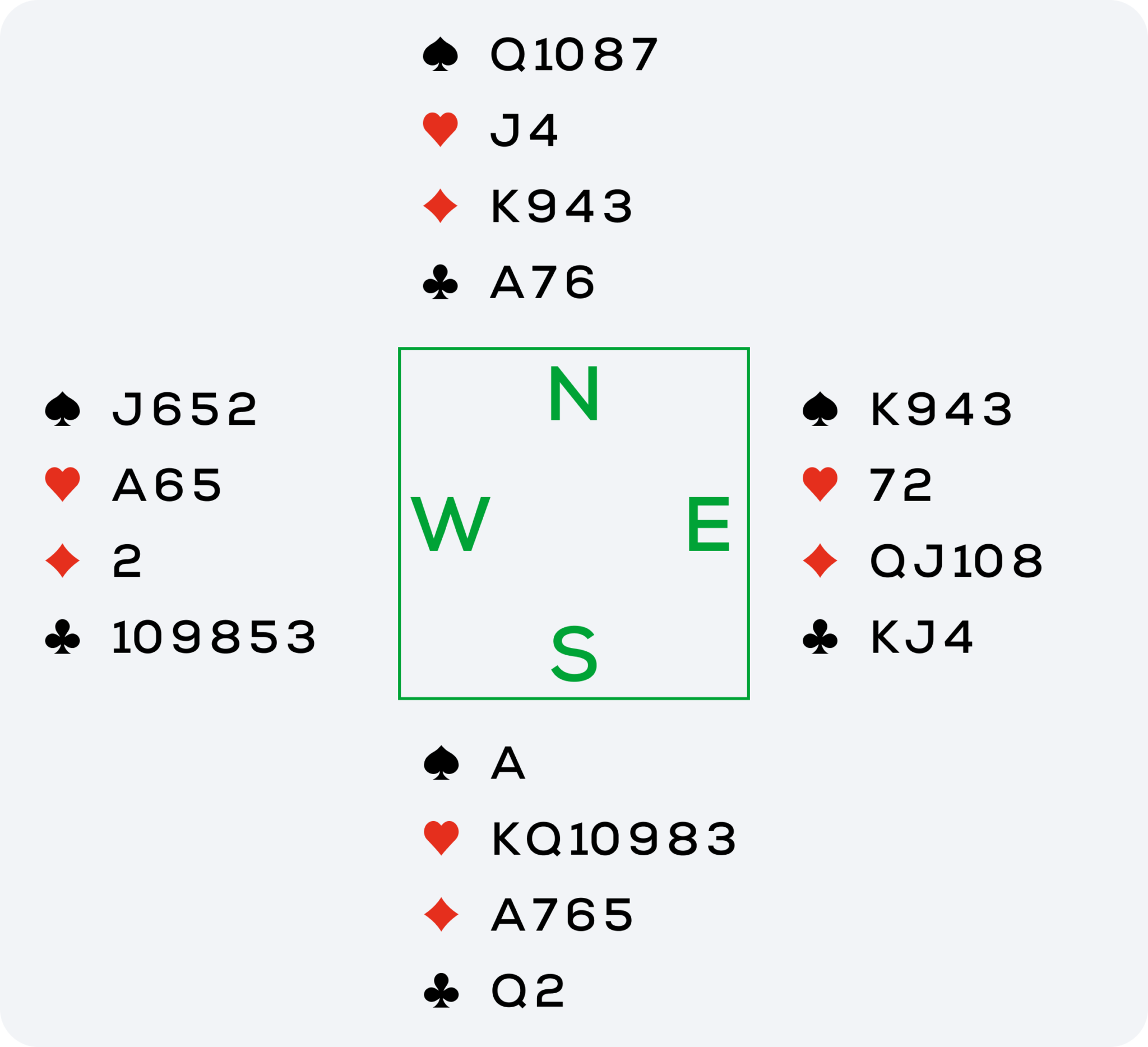 Step by step in defense – Funbridge Blog