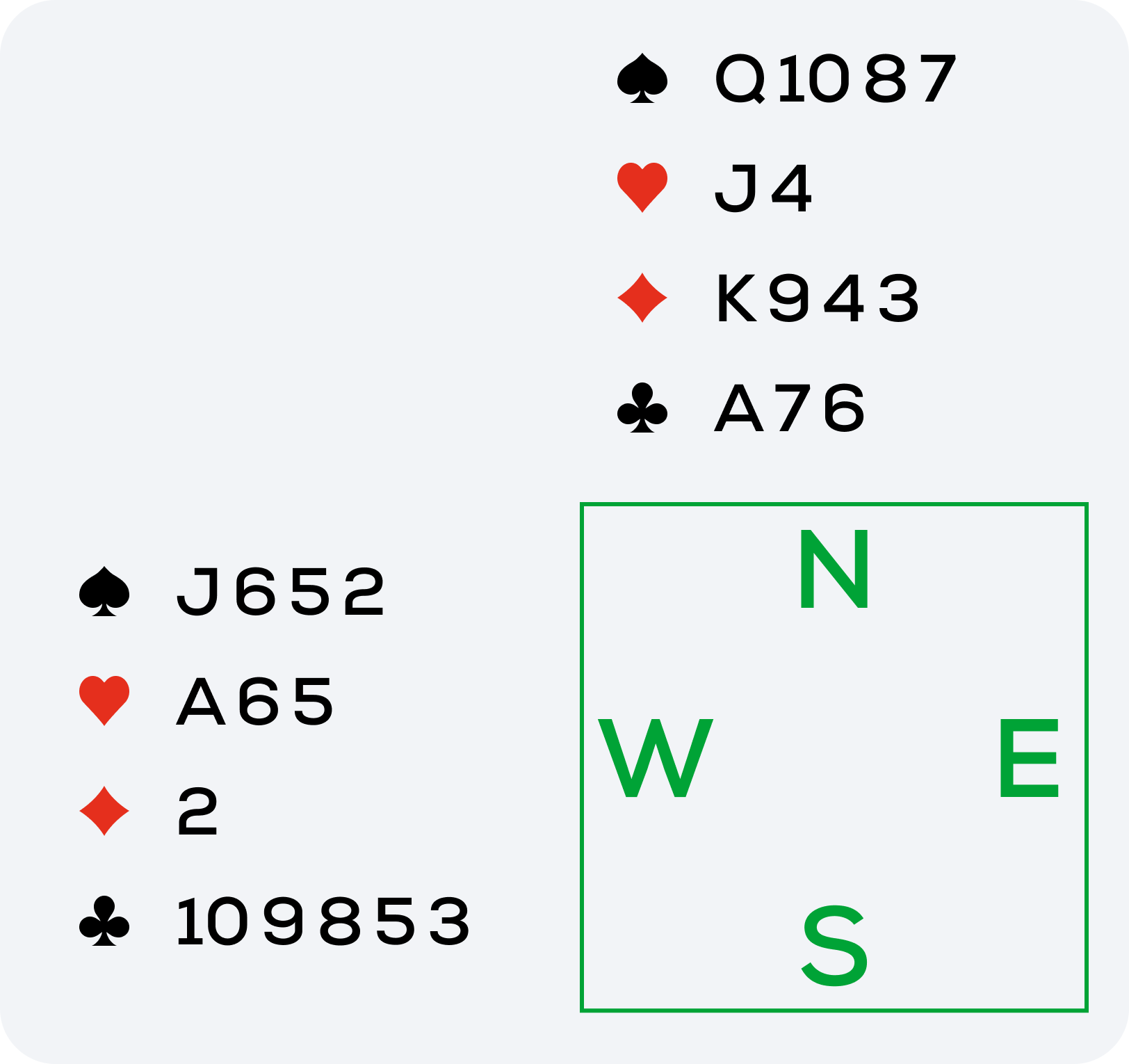 Step by step in defense – Funbridge Blog