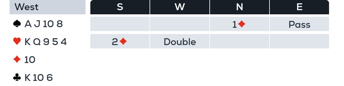 Overcalling in fourth seat – Funbridge Blog