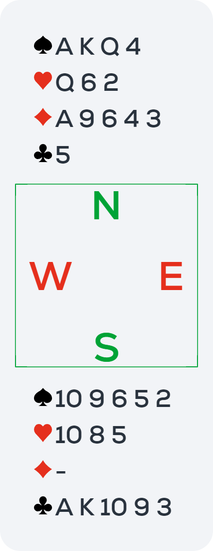 Bridge problem: The mistake that cost 9,500 euros – Funbridge Blog