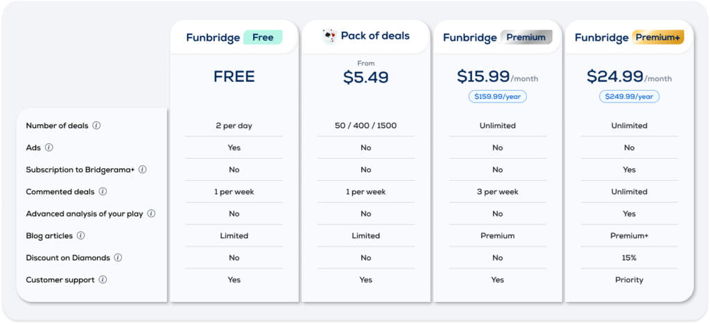 Introduction - Funbridge - Blog Funbridge