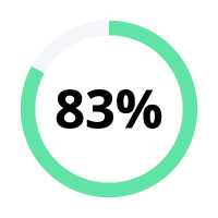 Our Customer Service Team is growing to better satisfy you! – Funbridge Blog