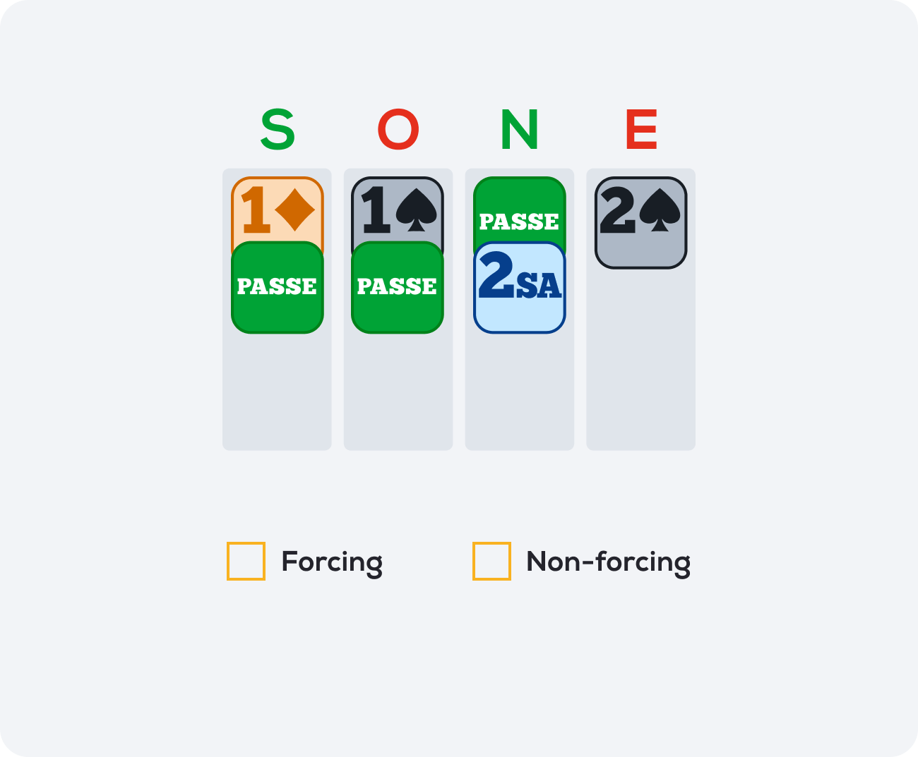 La question bridge d’avril, solution disponible ! – Blog Funbridge