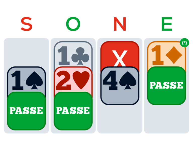 Spring Foursomes 2024 – Blog Funbridge