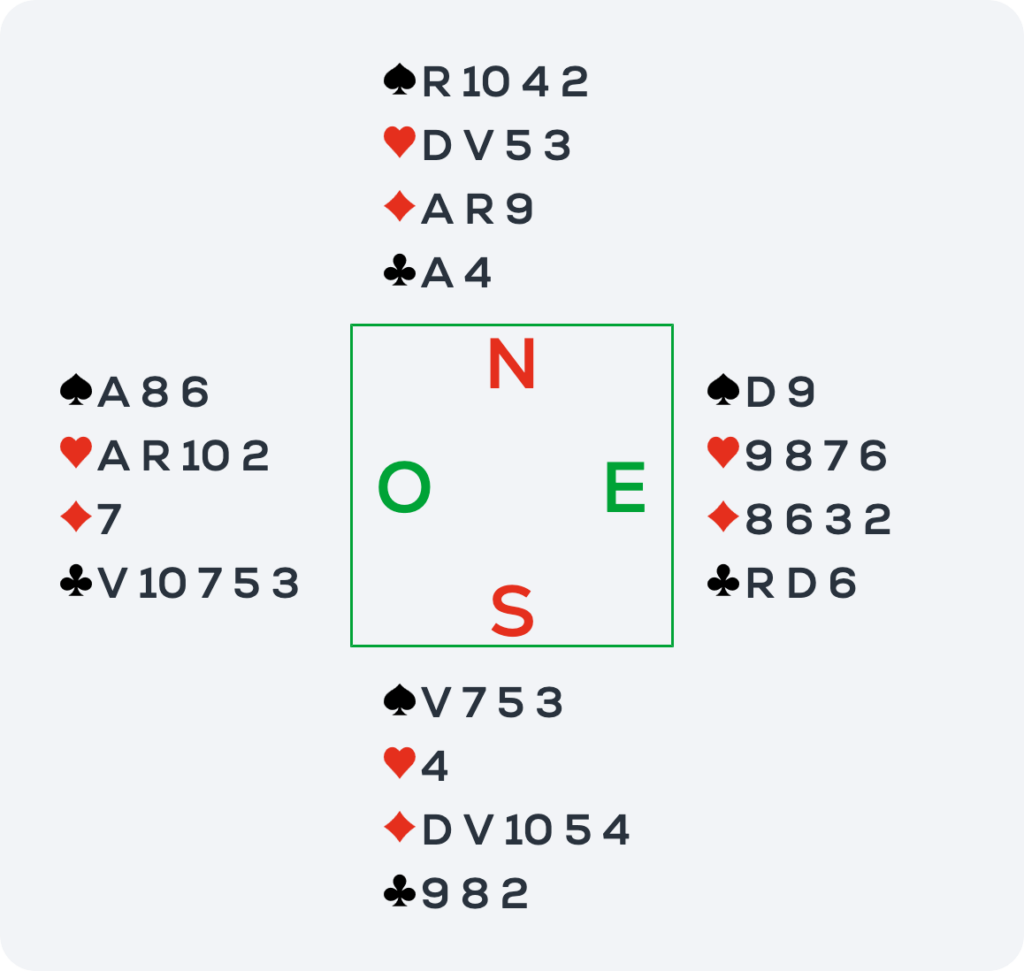 Spring Foursomes 2024 – Blog Funbridge