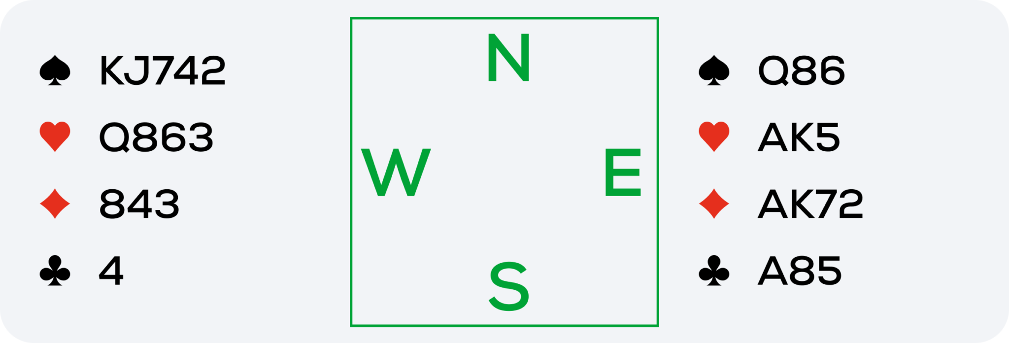 After a 2NT opening - Blog Funbridge