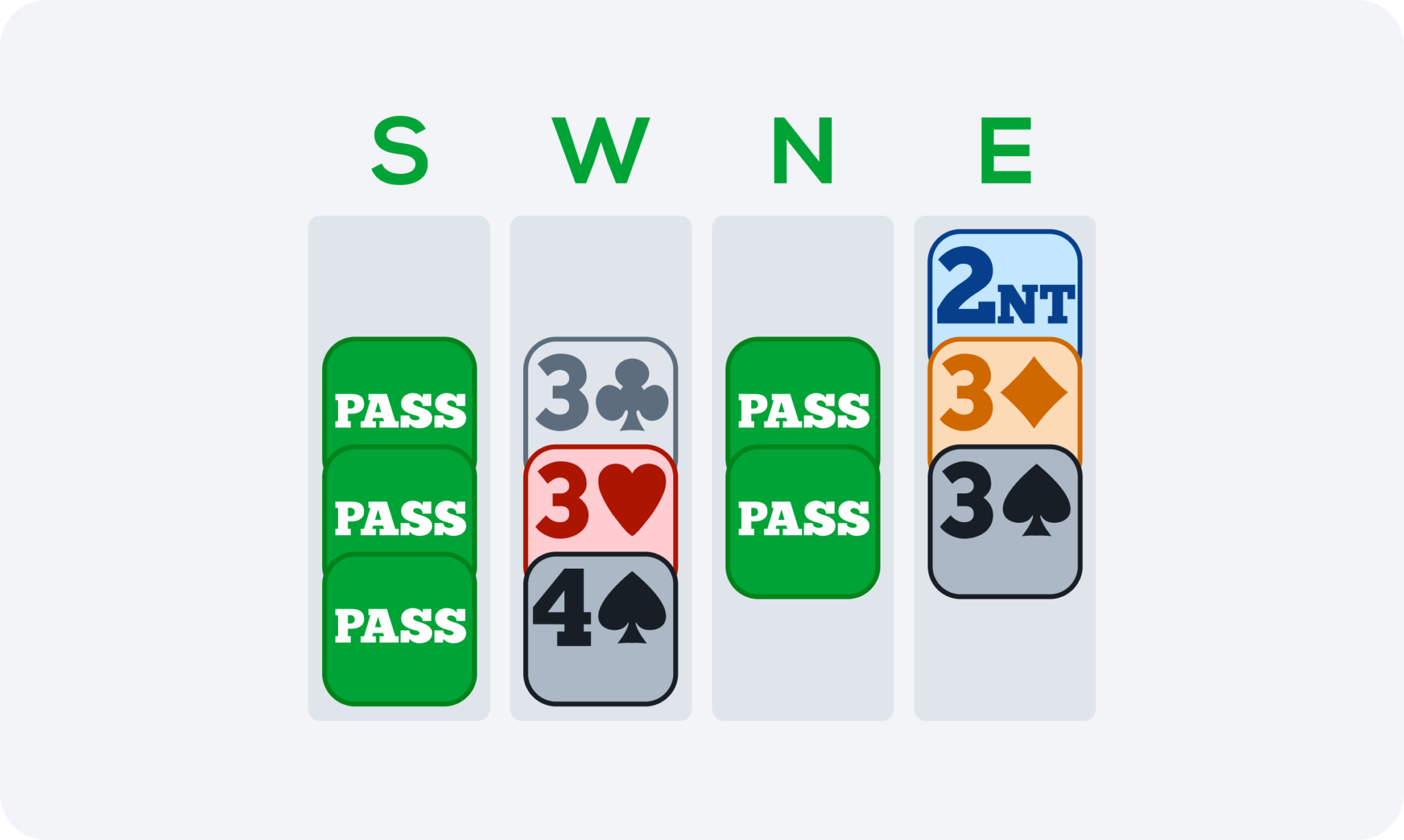 After a 2NT opening - Blog Funbridge