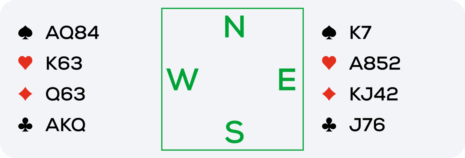 After a 2NT opening - Blog Funbridge