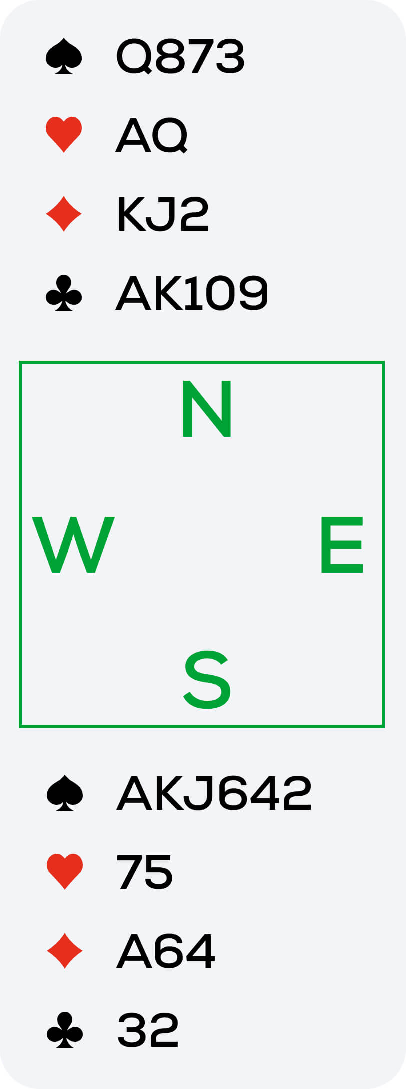 All about finessing? – Funbridge Blog