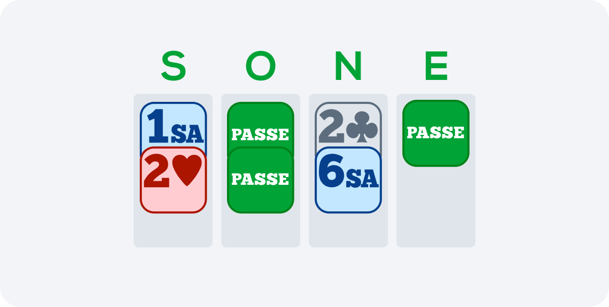 Un solide coup de fourchette - Blog Funbridge