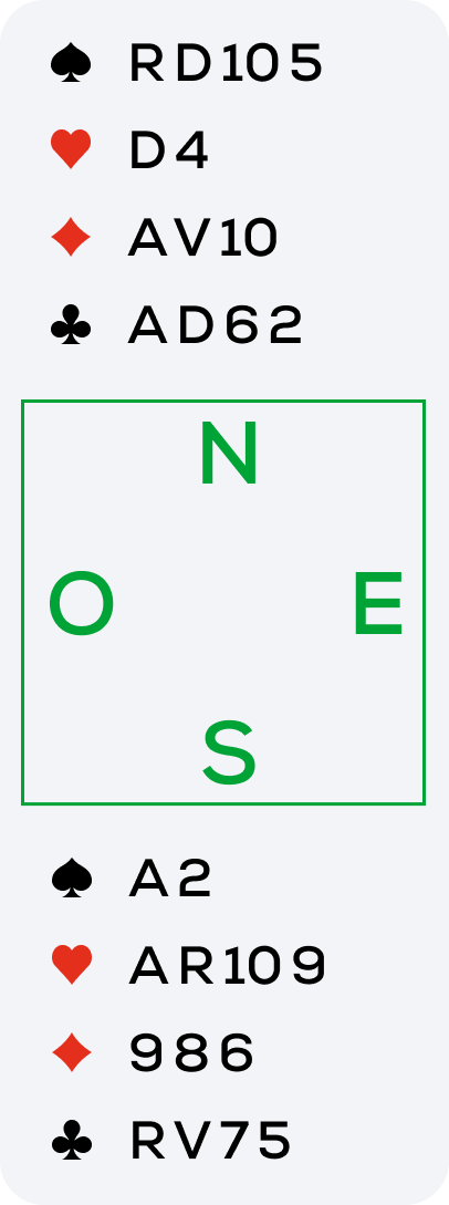 Un solide coup de fourchette - Blog Funbridge