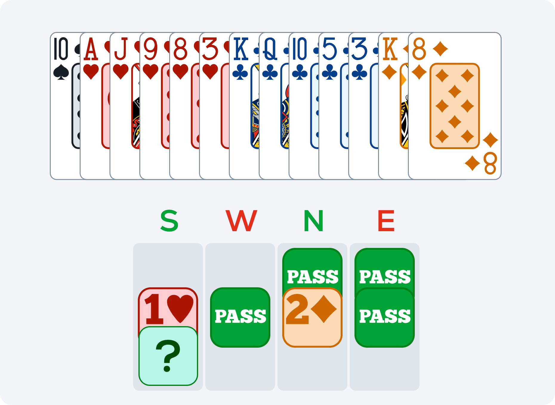 July Bidding Contest – The Results - Blog Funbridge