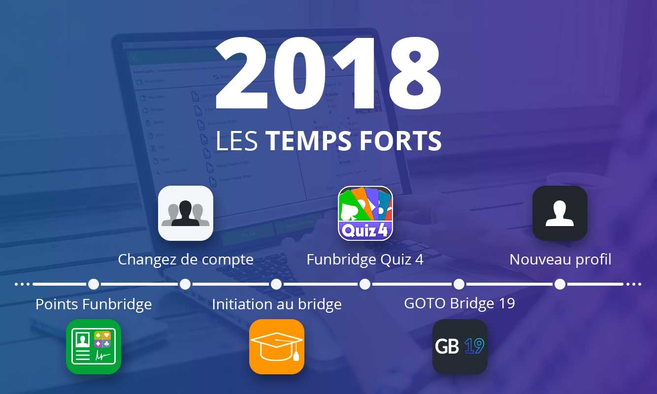 Temps forts 2018 de Funbridge : retour sur les faits marquants de l'année