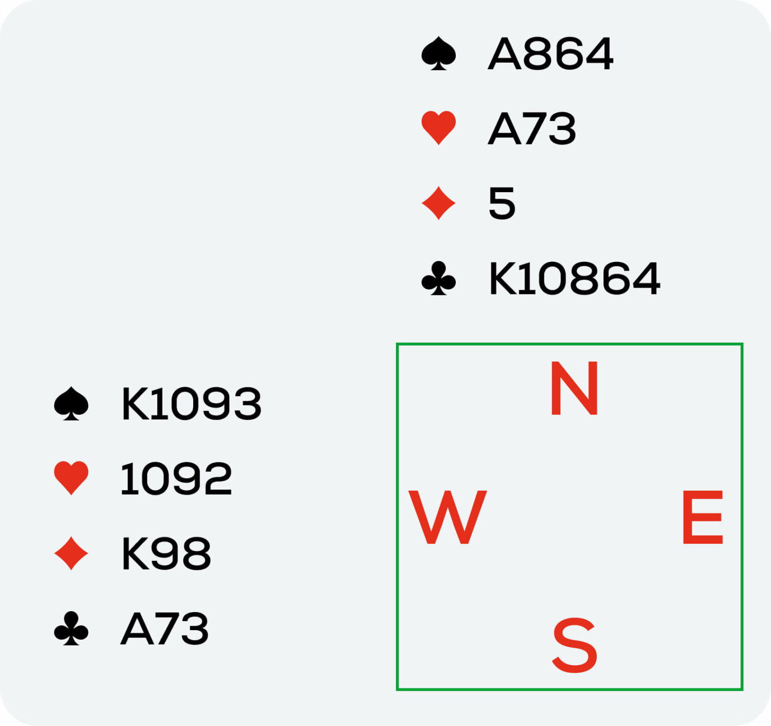 I, Robot… – Funbridge Blog