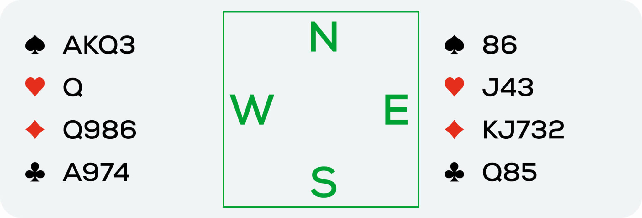 The correct part-score - Blog Funbridge