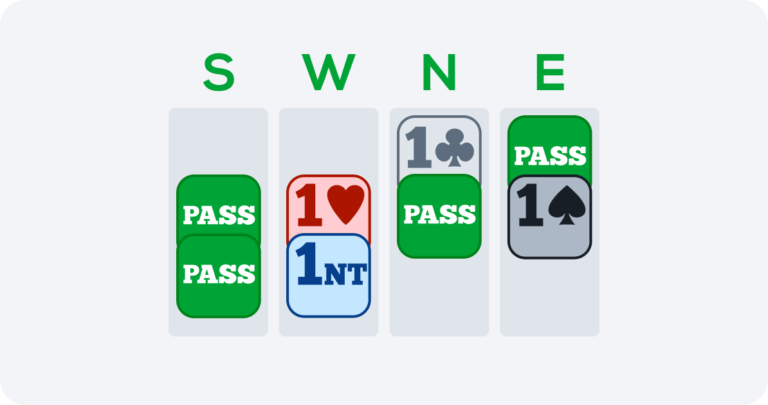 Overcalls in the pass-out position – Funbridge Blog