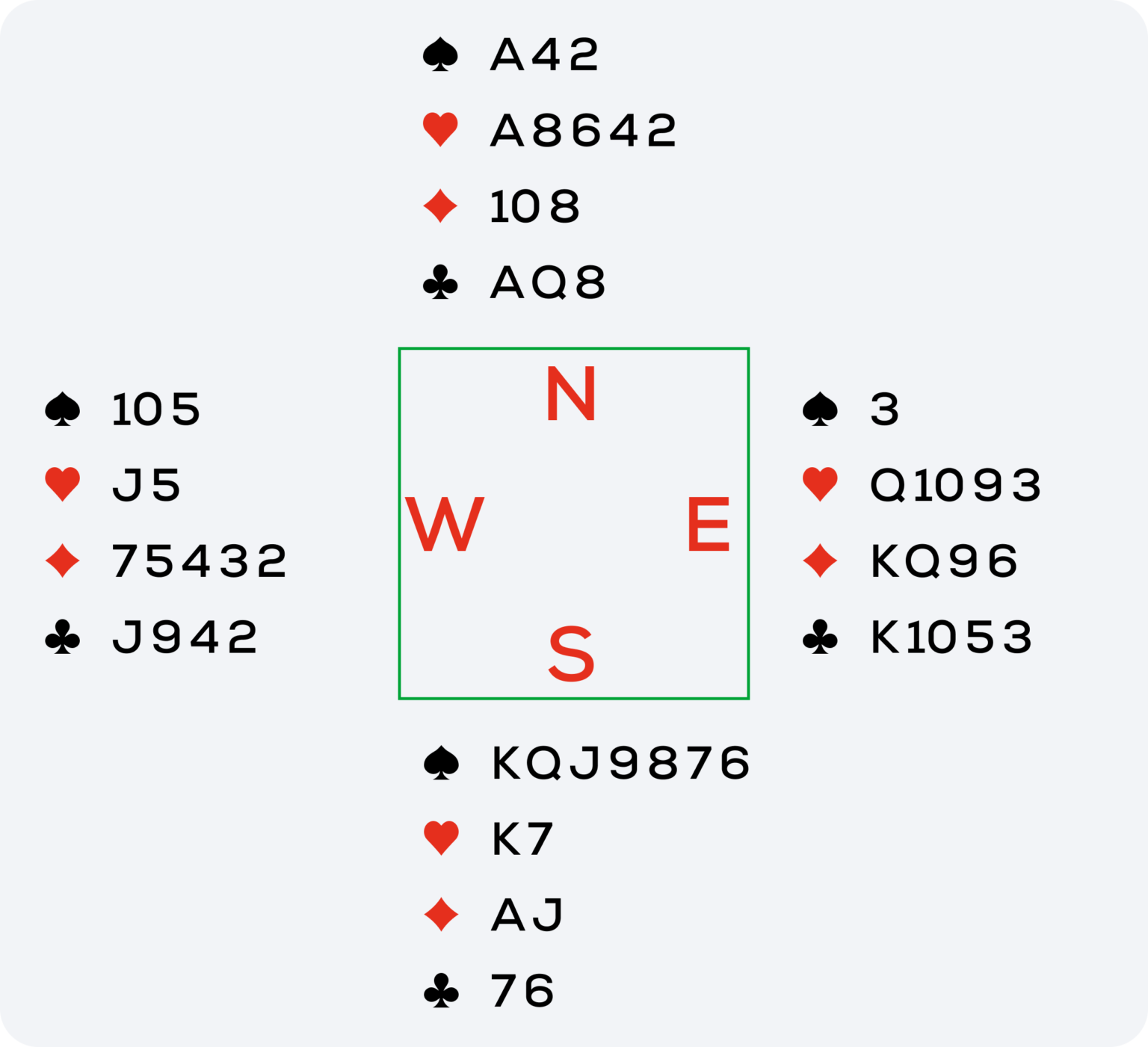 The 90% rule - Blog Funbridge
