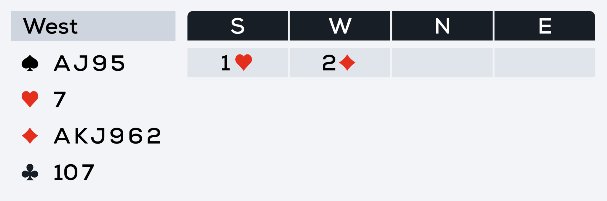 Bridge lesson: The take-out double - Blog Funbridge