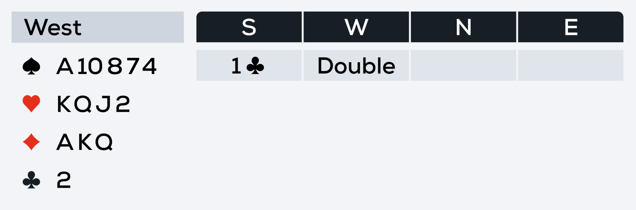 Bridge lesson: The take-out double - Blog Funbridge