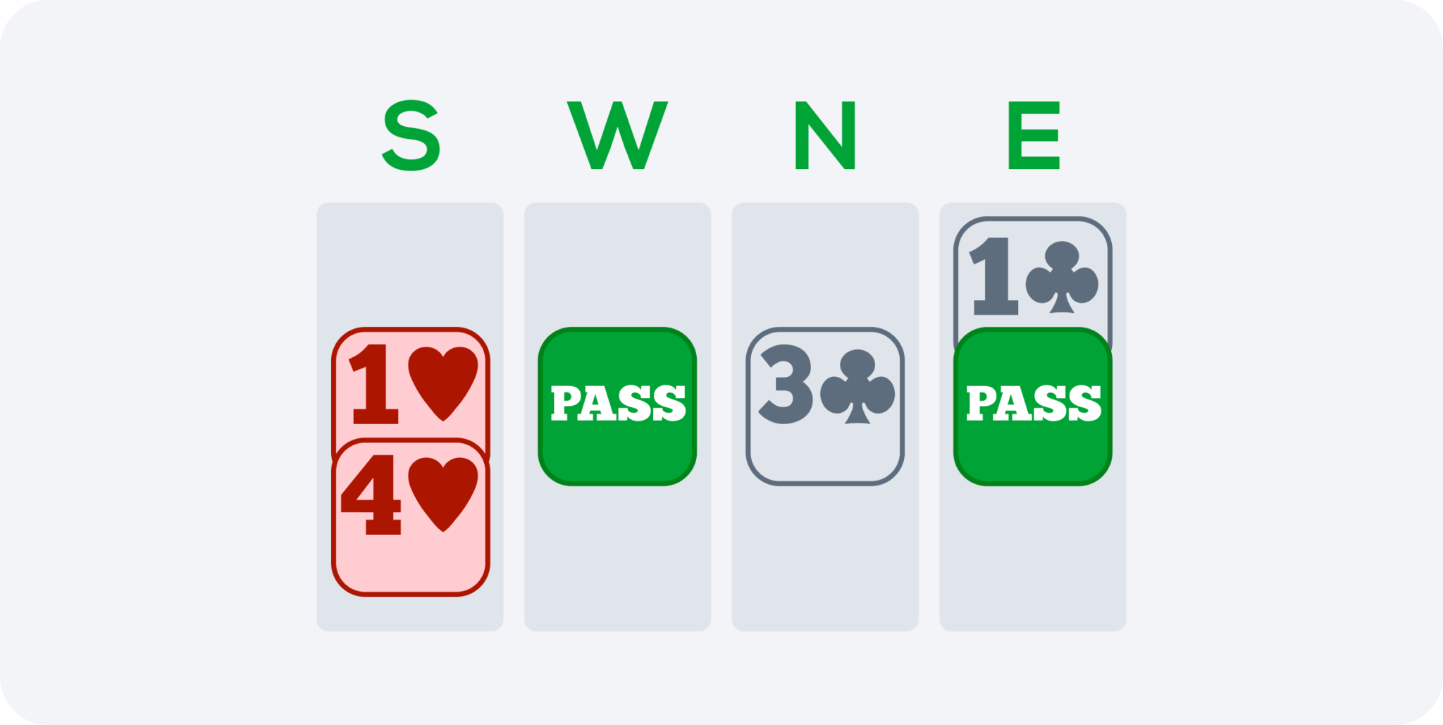 Overcoming the First Hurdle - Blog Funbridge