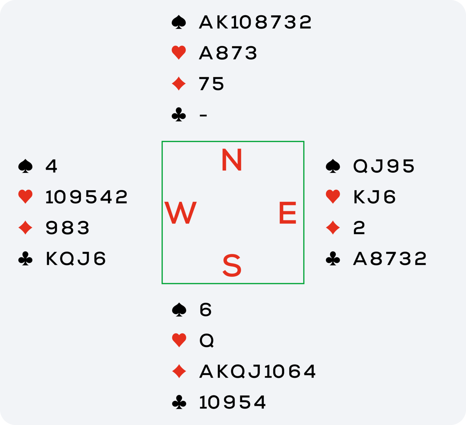 Columbus alternative – Funbridge Blog