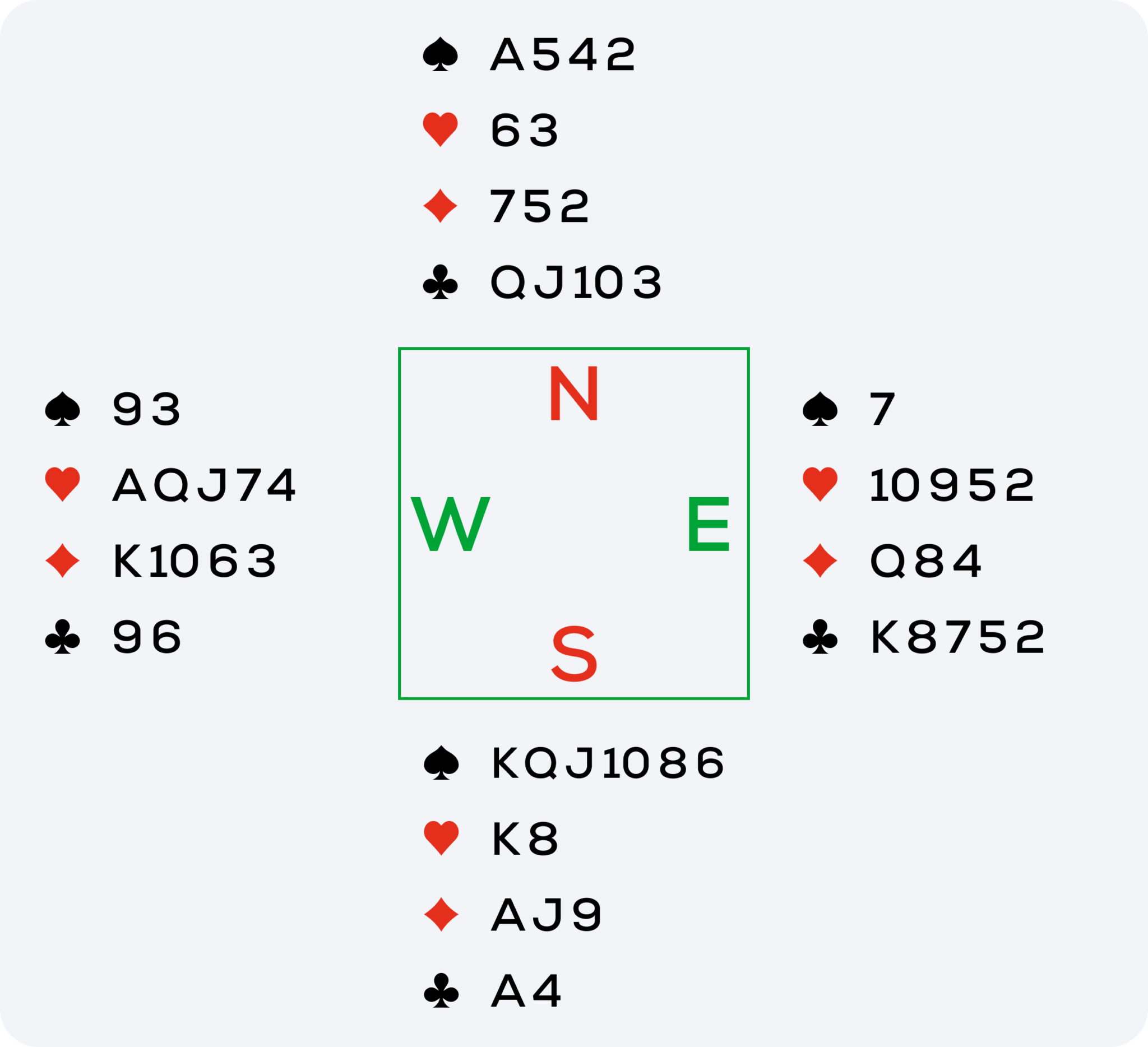 Count your tricks - Blog Funbridge