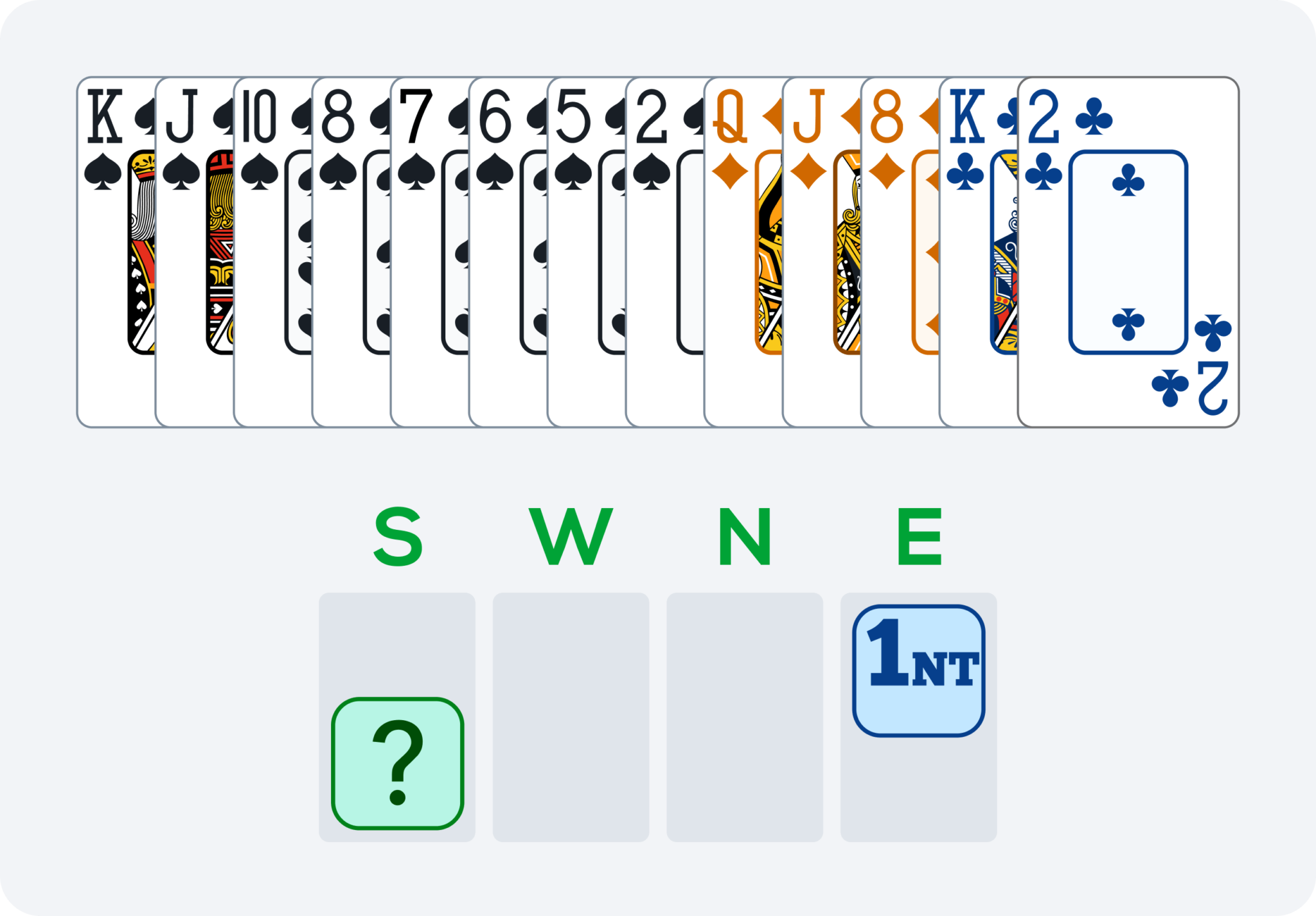 December 2022 bidding contest: the results! - Blog Funbridge