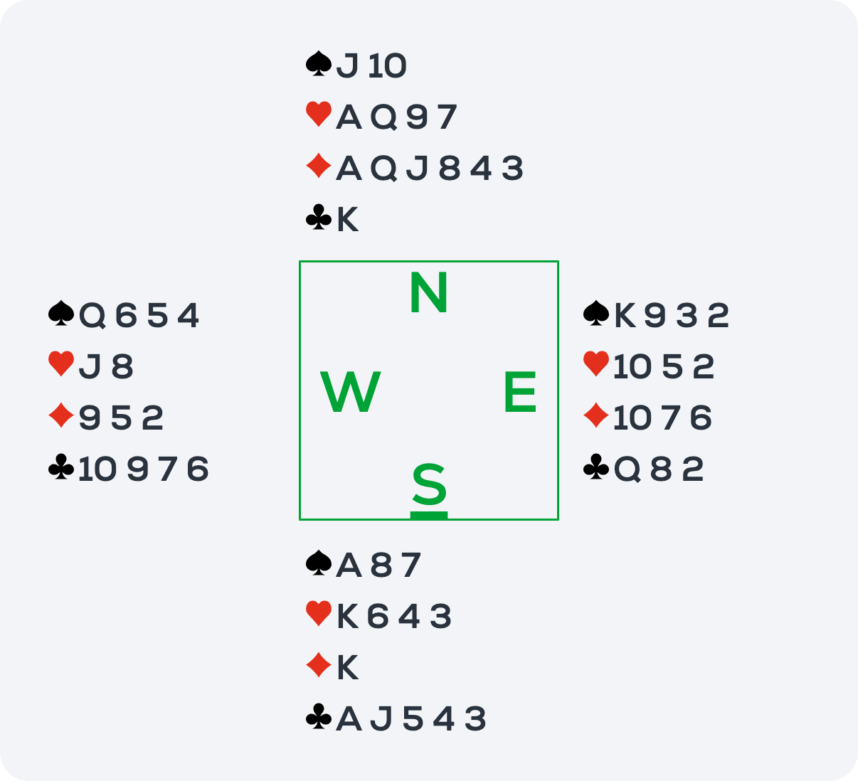 The Rombauts third in the French National Pairs Division 1 – Funbridge Blog