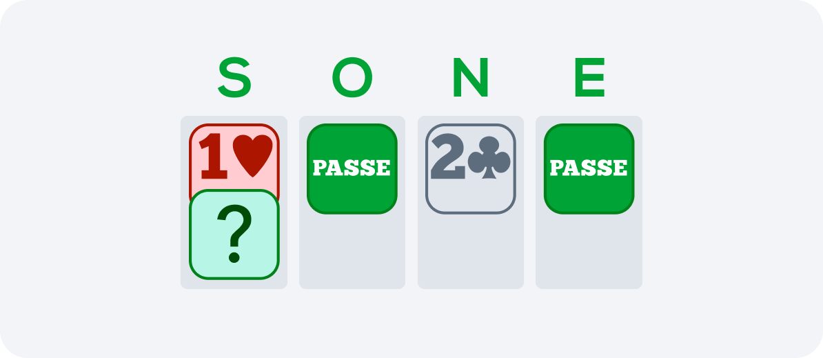 Question bridge de février : solution disponible ! - Blog Funbridge