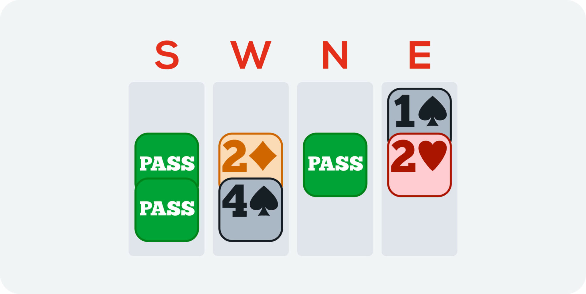 Find the best lead! – Funbridge Blog