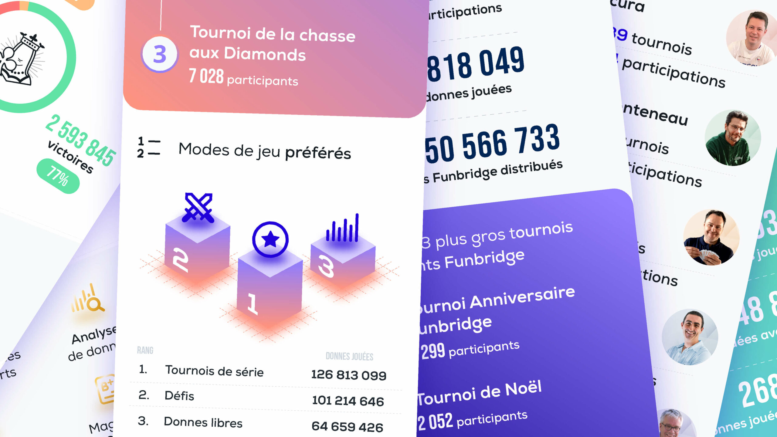 Votre année 2022 en chiffres ! - Blog Funbridge