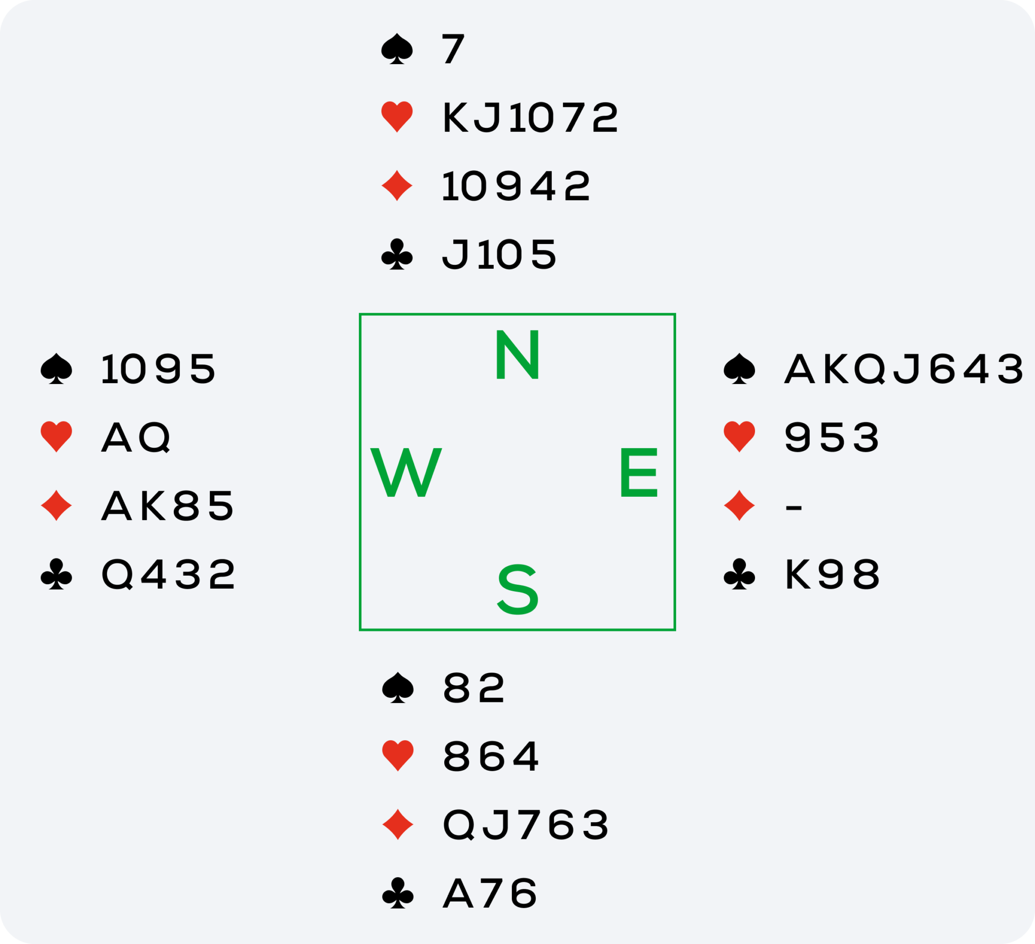 Milton Work maneuver in international competition - Blog Funbridge