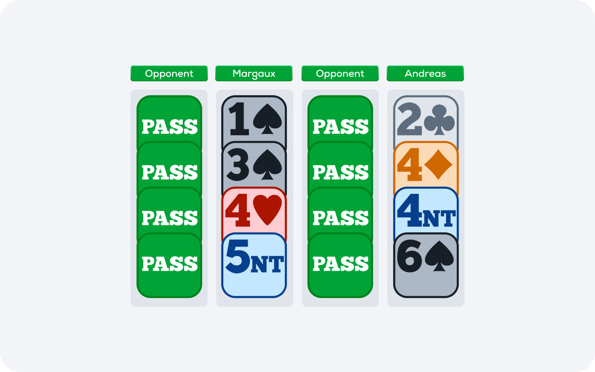 Milton Work maneuver in international competition - Blog Funbridge