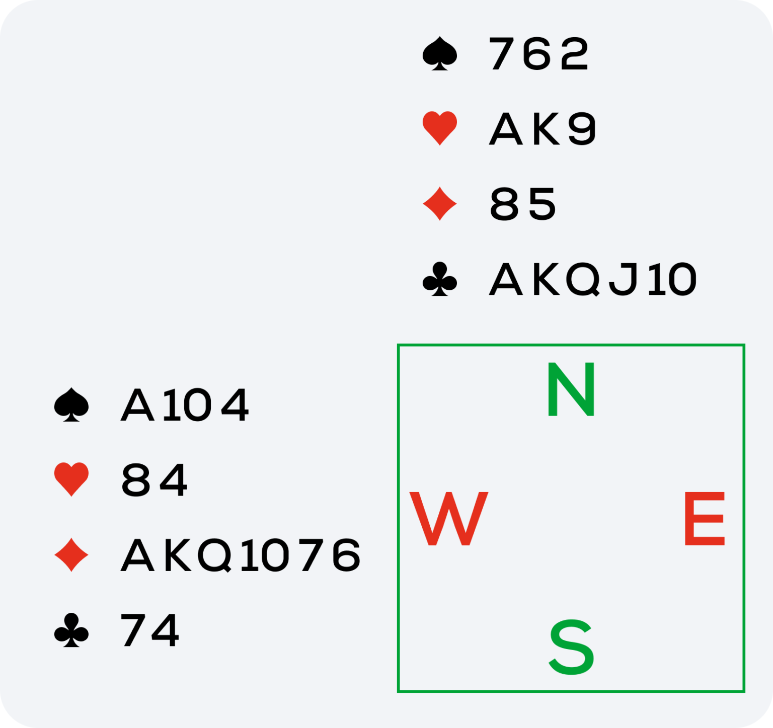 Suit preference - Blog Funbridge